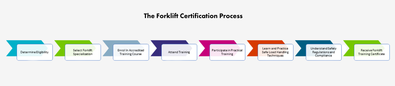 The Complete Guide to Obtaining an FLT Licence: Everything You Need to ...