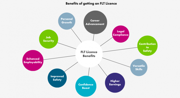 The Complete Guide to Obtaining an FLT Licence: Everything You Need to ...