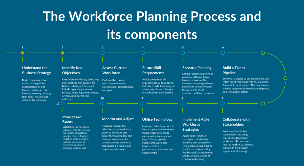 The Essential Guide to Effective Workforce Planning - Gi Group UK